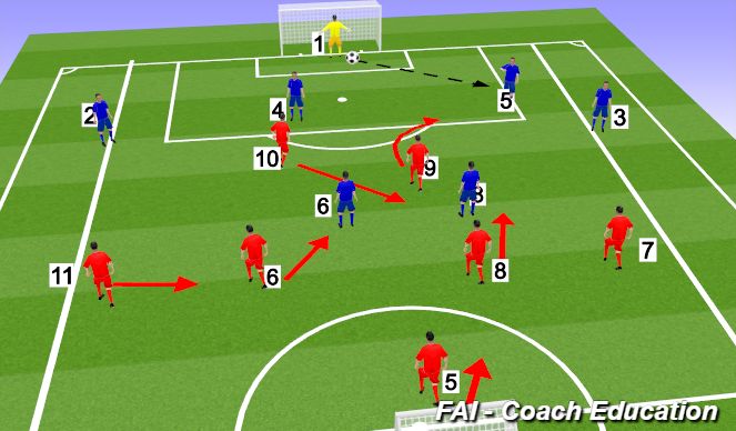 Football/Soccer: Midfield players Defending Centrally in the opposition ...