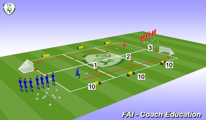 Football/Soccer: Attackers attacking in the oppositions half 8v6 one GK ...