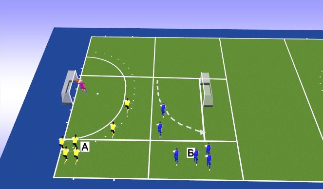 Hockey: Goalscoring SSG (Technical: Goal Scoring, Under 14s)