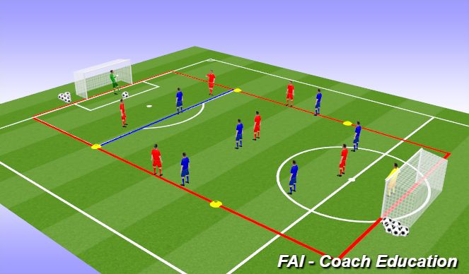 Football/Soccer: Midfield Players Defending Centrally in the ...