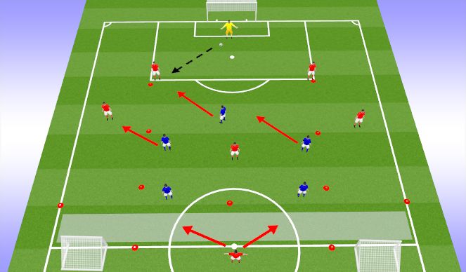 Football/Soccer: Pressing in the Attacking 3rd (Academy: High-block and ...