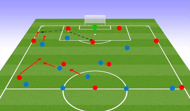 Football/Soccer: Goal Kicks (Tactical: Playing out from the back, Moderate)