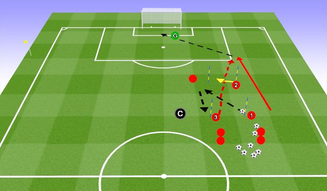 Football/Soccer: Attacking (Technical: Attacking skills, Moderate)