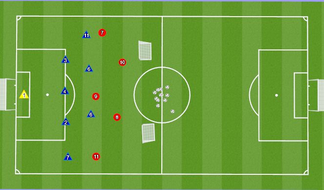 Football/Soccer: Improve Build Up Phase and Positional Awareness of 2/3 ...