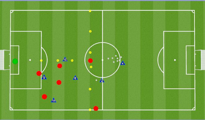 Football/Soccer: Find the Highest Line (Academy: Create the attack ...