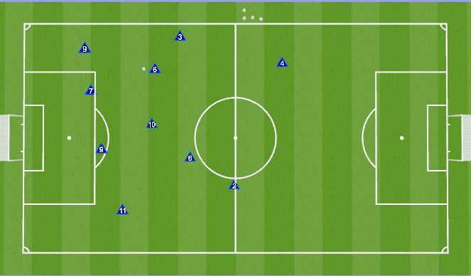 Football/Soccer: Find the Highest Line (Academy: Create the attack ...