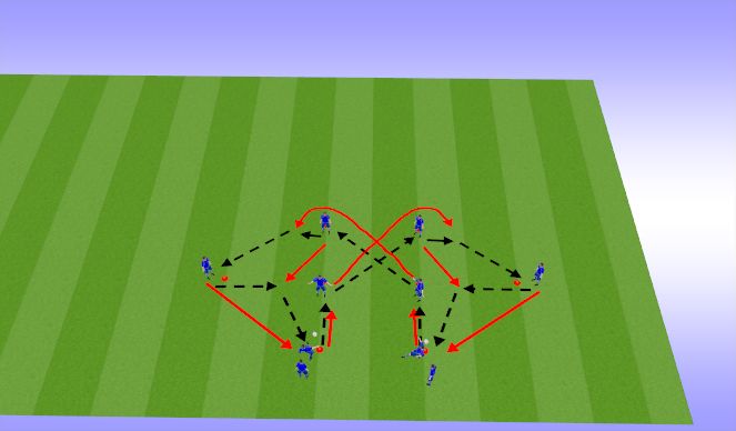 Football/Soccer: Overlapping Runs and Combination Passing (Technical ...