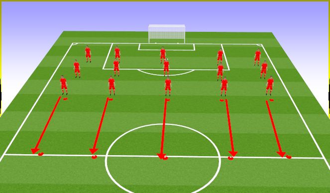 Football/Soccer: SENIOR MENS 18/01/22 - BPO/BP: Prevent forward ball ...