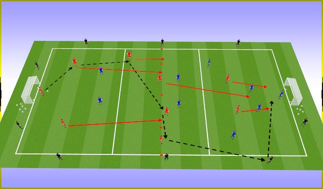 Football/Soccer: SENIOR MENS 18/01/22 - BPO/BP: Prevent forward ball ...