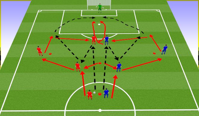 Football/Soccer: Senior Men 27/01/22 - BP: High speed ball circulation ...