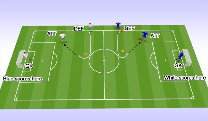 Football/Soccer: Simultaneous 1v1's to 2v2 (Technical: Attacking skills, Beginner)