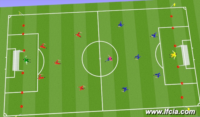 Football/Soccer: Build out (Academy: Playing through the thirds ...