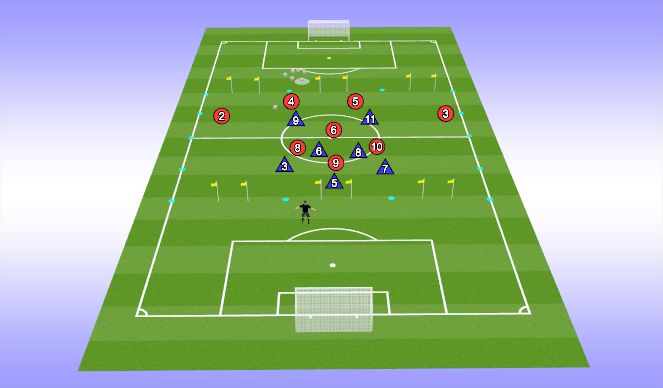 Football/Soccer: Defending in the mid third (Tactical: Defensive ...