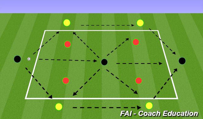 Football/Soccer: 4 v 4 + 3 Rondo (Tactical: Possession, Academy Sessions)