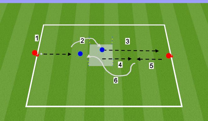 Football/Soccer: U13G - Attacking Principles (Technical: Attacking ...