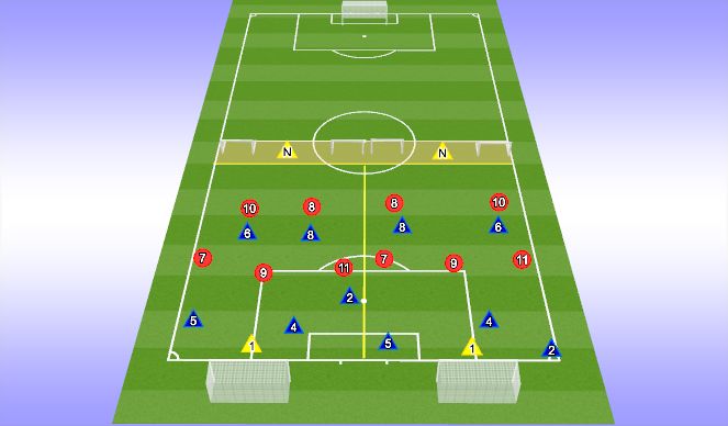 Football/Soccer: U16 MLS | Spring W1/S1 | Build-Up Play (DEF/MID 3rd ...