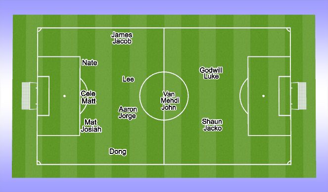 Football/Soccer: Defending Crosses - 1st and 2nd Phase - 11/3 (Tactical ...