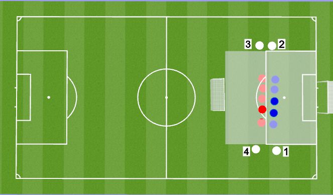 Football/Soccer: Defending Crosses - 1st and 2nd Phase - 11/3 (Tactical ...
