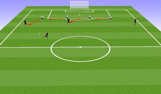 Football/Soccer: Defensive principals of sliding (Functional: Defender ...