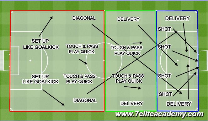 Football/Soccer: Attacking Corners (Set-Pieces: Corners, Academy Sessions)