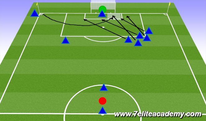 Football/Soccer: Attacking Corners (Set-Pieces: Corners, Academy Sessions)