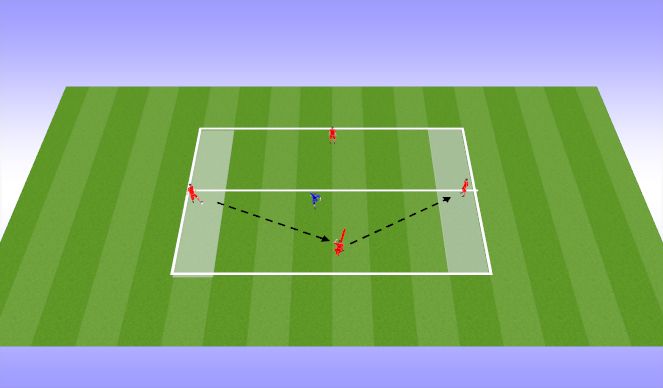 Football/Soccer: NTC Technical Skill Centerback Session - FT - Body ...
