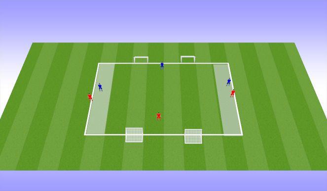 Football/Soccer: NTC Technical Skill Centerback Session - FT - Body ...