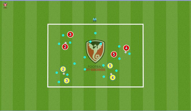 Football/Soccer: Triangle Goal Game - U8 (Technical: Passing ...
