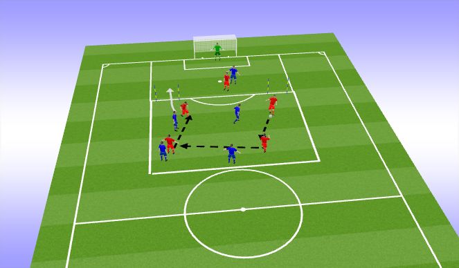 Football/Soccer: Possesion Game 5 v 5 Two Zones (Tactical: Possession ...