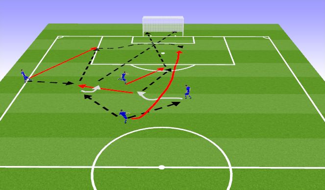 Football/Soccer: Basic Finishing Sequence (Functional: Striker, Difficult)