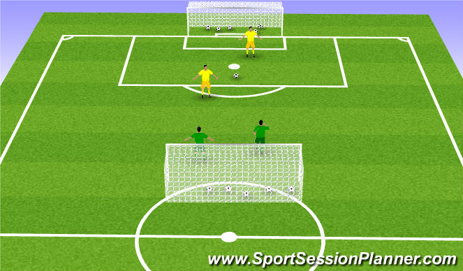Football/Soccer: Goal Keeping week 6 2nd Session (Goalkeeping ...