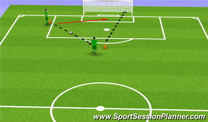 Football/Soccer: Goal Keeping week 6 2nd Session (Goalkeeping ...
