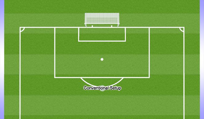 Football/Soccer: Field Setup (Goalkeeping: General, Beginner)