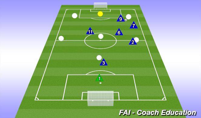 Football/Soccer: High Press on left back (Tactical: Defensive ...