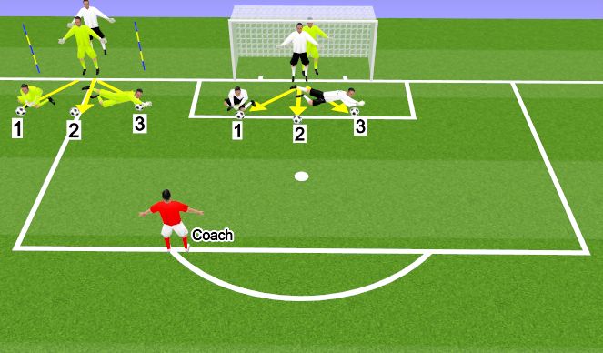 Football/Soccer: 1v1 Goalkeeping Session (Goalkeeping: 1 v 1, Academy ...