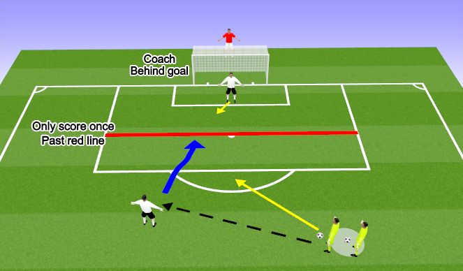 Football/Soccer: 1v1 Goalkeeping Session (Goalkeeping: 1 v 1, Academy ...