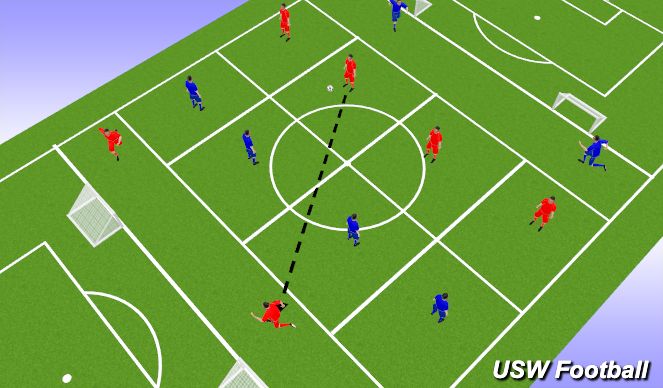 Football/Soccer: Compact defending (Tactical: Defensive principles, Moderate)