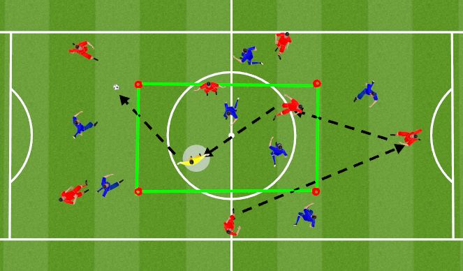 Football/Soccer: Playing Though Central Midfielders (Functional: Midfielder, Moderate)