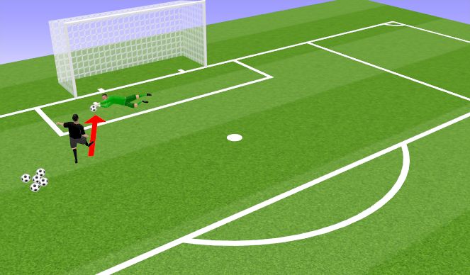 Football/Soccer: March 11 - Through Balls in a Low Block (Goalkeeping ...