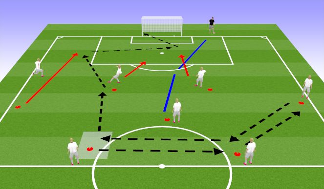 Football/Soccer: Build the Attack to Cross from Wide (Academy: Create ...