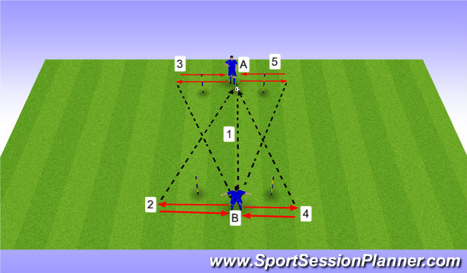 Football/Soccer: Passing Pattern Partner 1 (Technical: Defensive skills ...