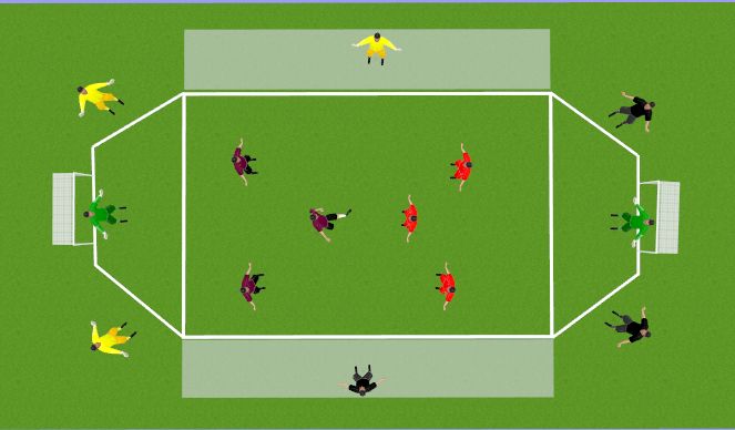 Football/Soccer: speed of play and attacking wide (Academy: Counter ...
