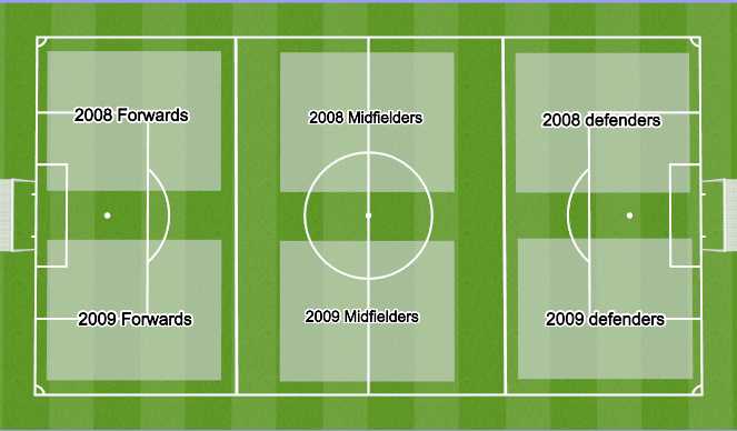 Football/Soccer: 2009 / 2008 Defensive periodization week 3 (Technical ...