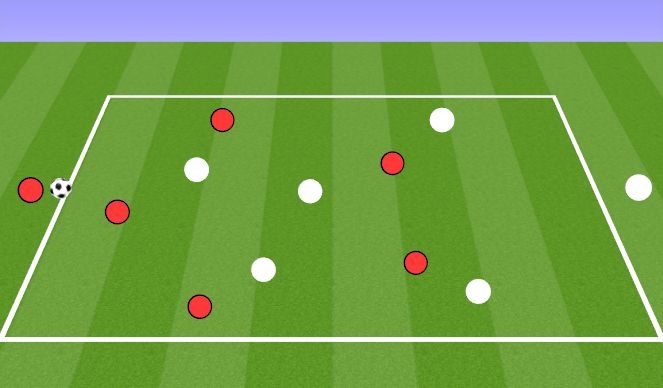 Football/Soccer: Pattern of play & attacking in final third (Technical ...