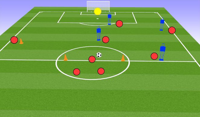 Football/Soccer: Pattern of play & attacking in final third (Technical: Passing & Receiving ...