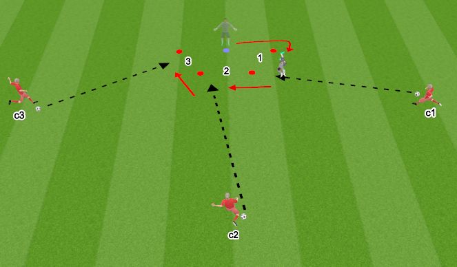 Football/Soccer: Movement (Goalkeeping: Footwork/Handling, Moderate)