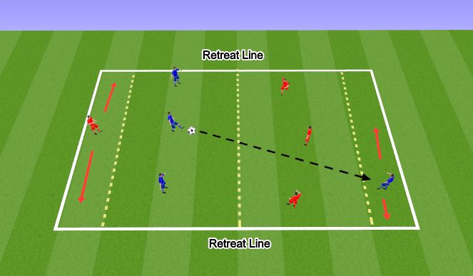 Football/Soccer: Passing Forward (Technical: Passing & Receiving ...