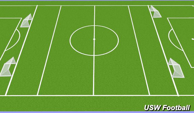 Football/Soccer: Compact defending (Tactical: Defensive principles ...