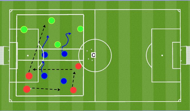 Football/Soccer: Force Academy Session - Regain and Retain (Technical ...
