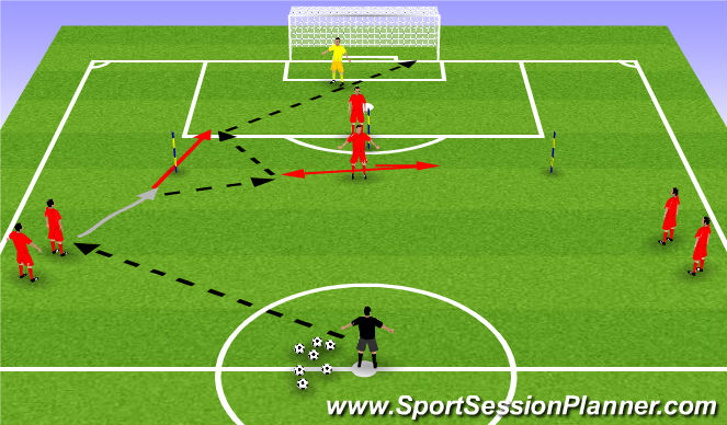 Football/Soccer: Creative Play in Final 1/3 (Tactical: Attacking ...
